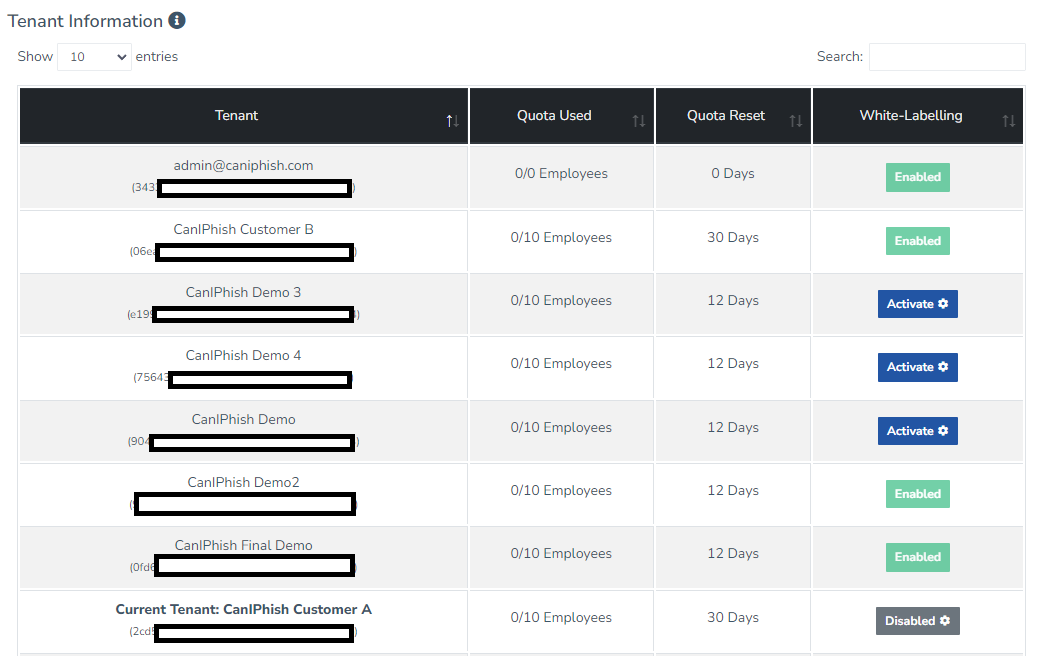 Managing Multiple Customers – Knowledge Base